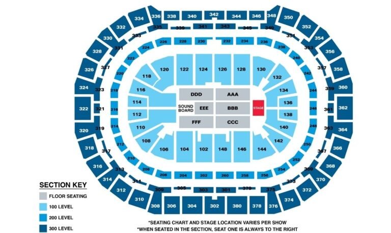 Ball Arena Denver | Everything You Should Know
